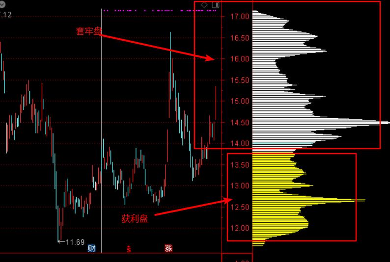 GitHub - kengerlwl/ChipDistribution: 筹码分布python计算源码