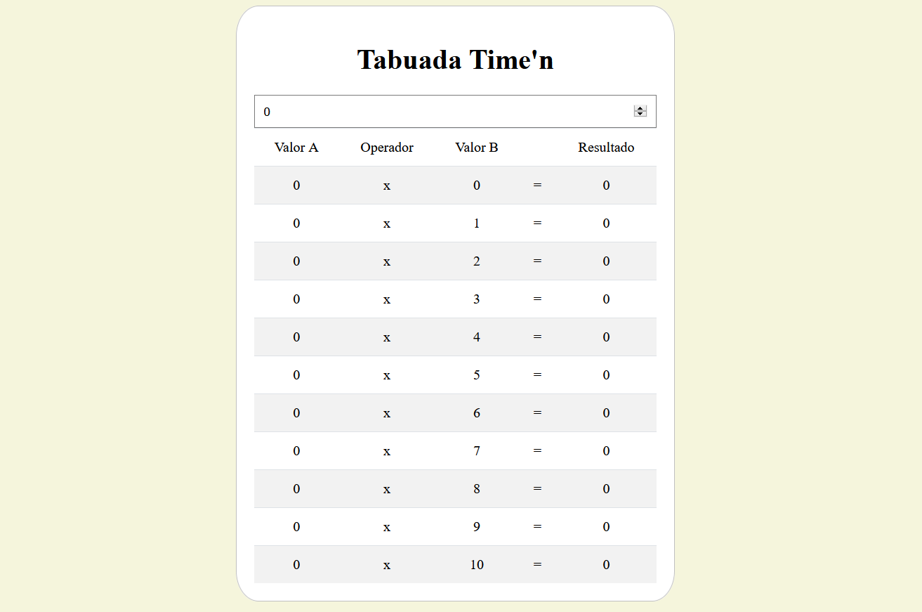 GitHub - DevAlePeppermint/multiplication-table-js: Aplicação feita no ...