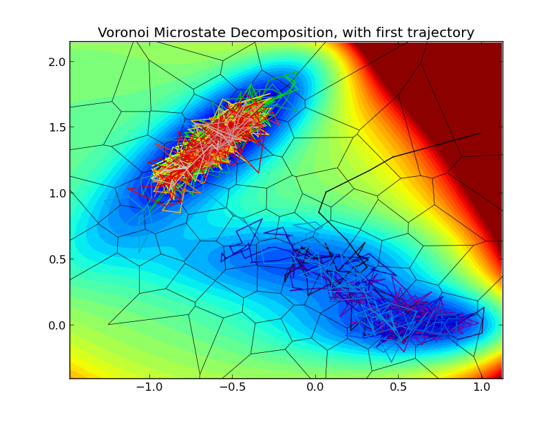GitHub - rmcgibbo/mullermsm: Markov State Models on the Muller potential: a MSMBuilder Tutorial