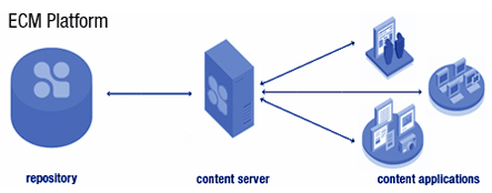 Documentum_Installation_Administration.md · GitHub