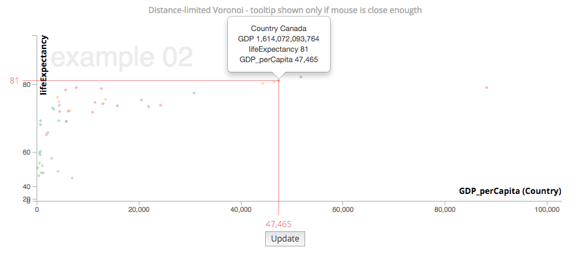 GitHub - micahstubbs/d3-voronoi-scatterplot: d3 scatterplot visualization with a distance ...