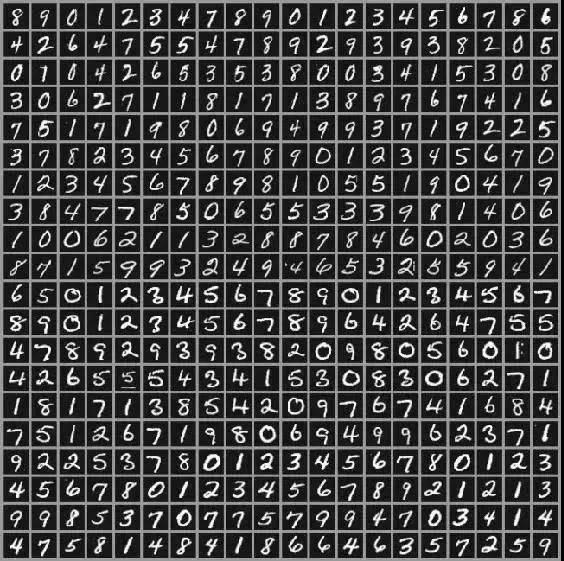 GitHub - martin-wmx/MNIST-pytorch: pytorch 实现在MNIST数据集上训练FC和CNN，并将训练好的 ...