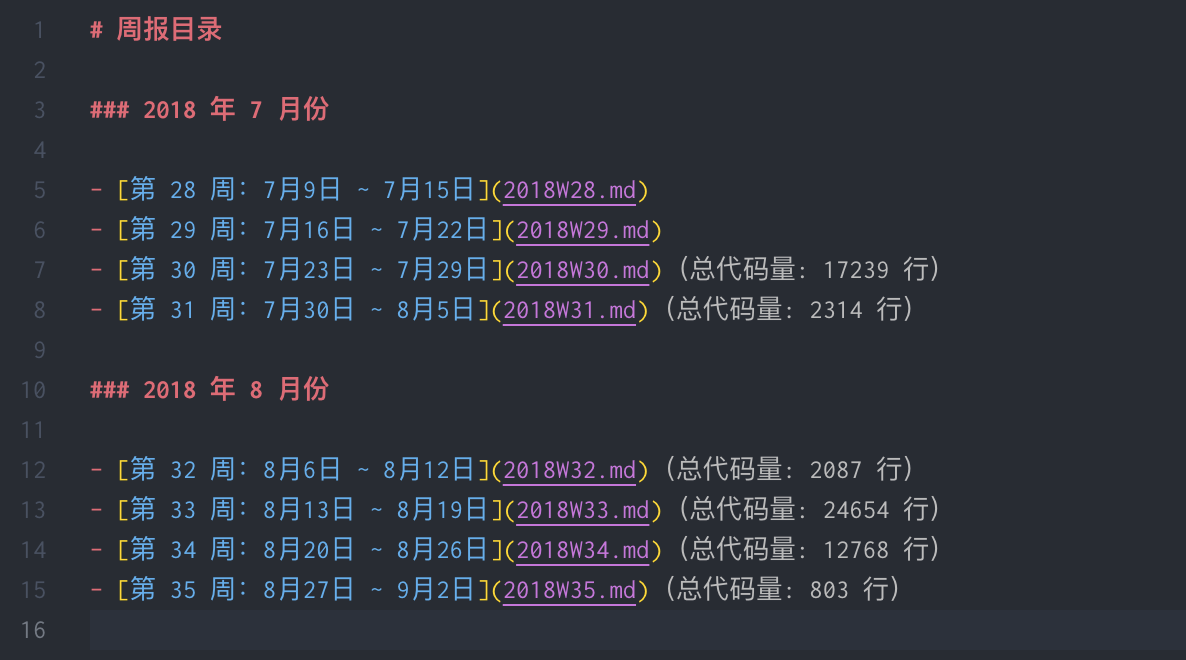 GitHub - wi1dcard/weekly-report: 🔧提取 Git 提交记录快速生成 Markdown 格式的日报 / 周报 ...