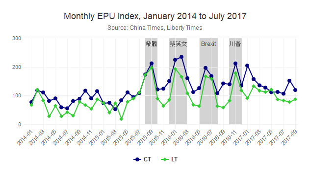 GitHub - TiTiTung/EPU-Index: 「經濟政策的不確定性指標 (EPU指標) 」為國外學者利用透過文字探勘的技術, 從美國10份新聞資料中萃取相關的資訊, 建構一個同時 ...