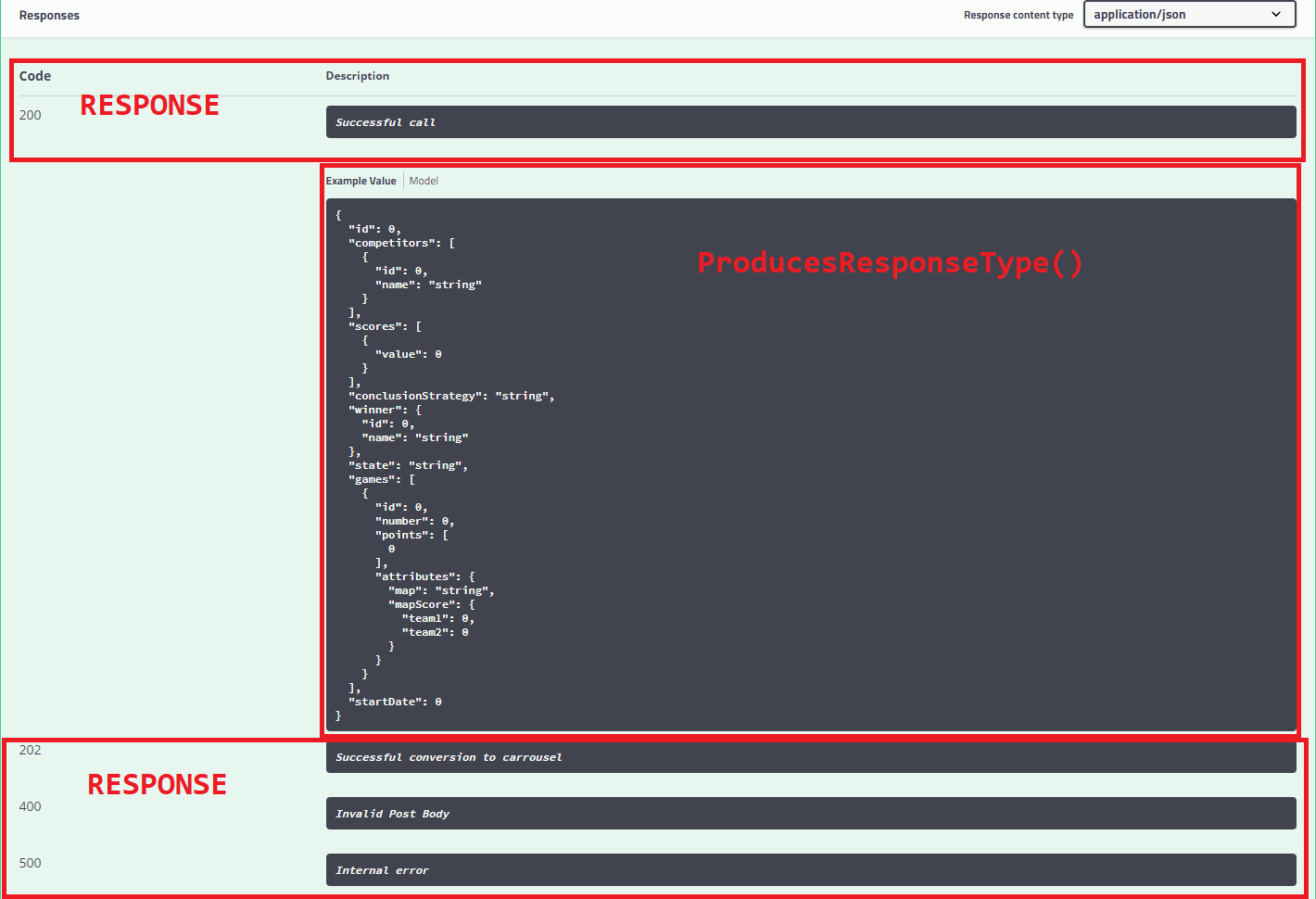 Overview on how to use Swagger/Swashbuckle to document your REST APIs · GitHub