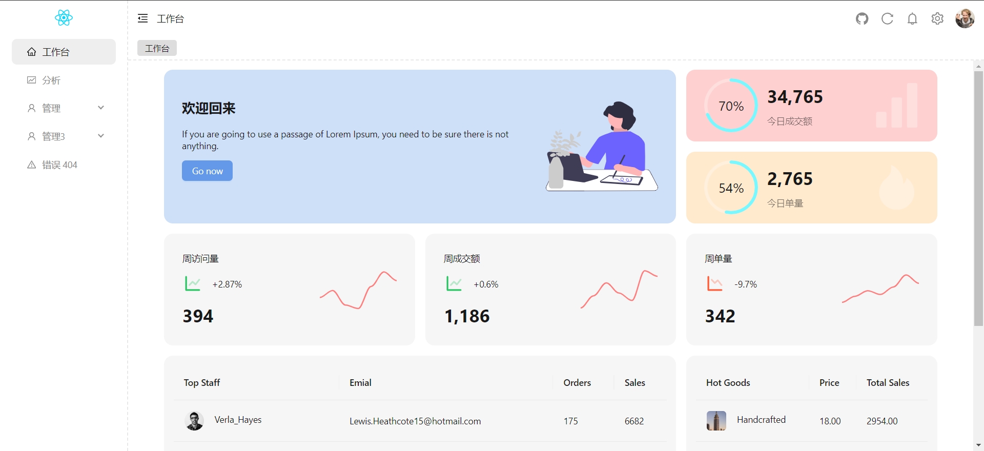 GitHub - 007sem/react-slim-admin: Slim Admin 是一个现代化的后台管理模板，基于 React 18、Vite、Ant Design 和 ...