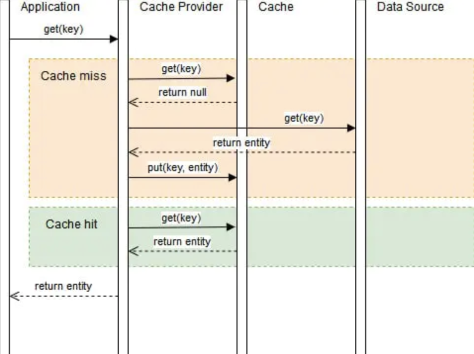 java-eight-part/docs/redis/Redis核心技术知识点全集.md at master · CoderLeixiaoshuai/java-eight-part · GitHub