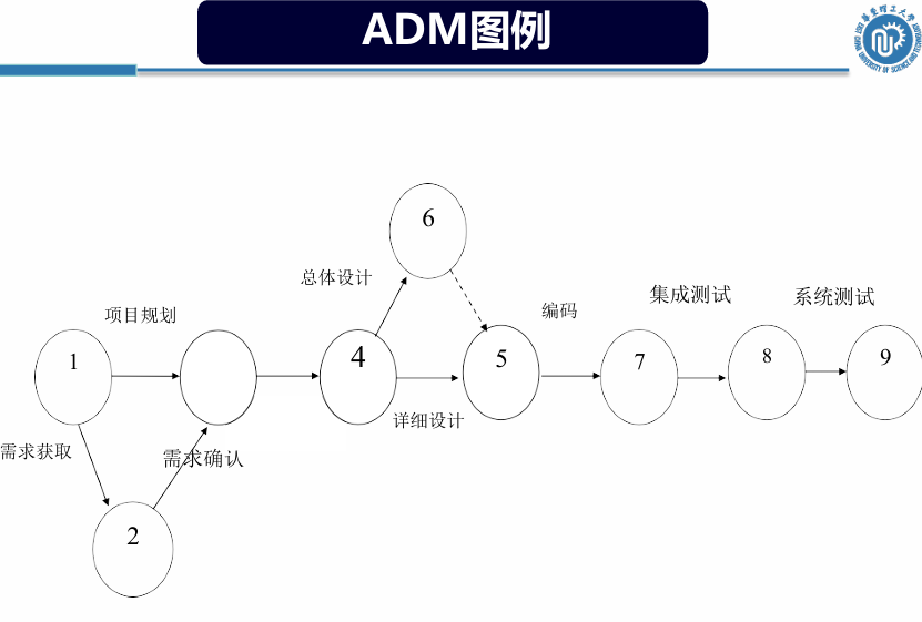 ecust-CourseShare/信息科学与工程学院/2023大三下-杨海-软件项目管理/项目管理复习.md at master · tianyilt/ecust-CourseShare ...