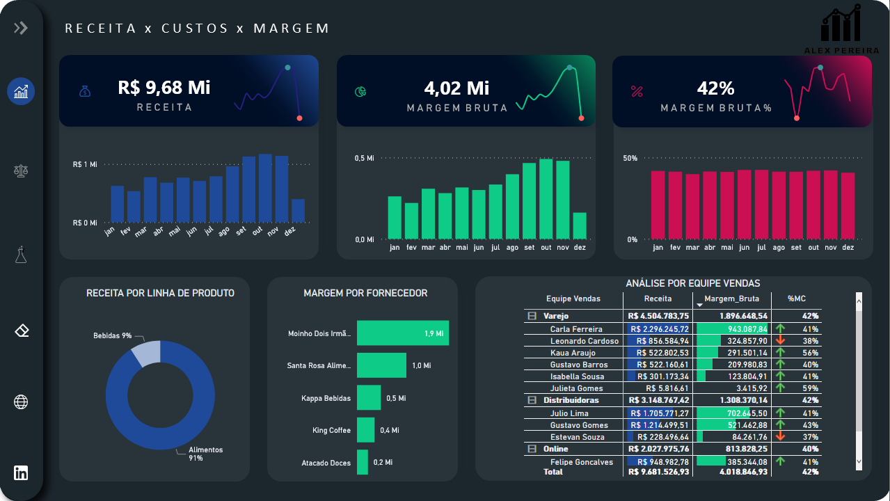 GitHub - alexdesousapereira/Power-BI-Projects: Esse repositório contém ...