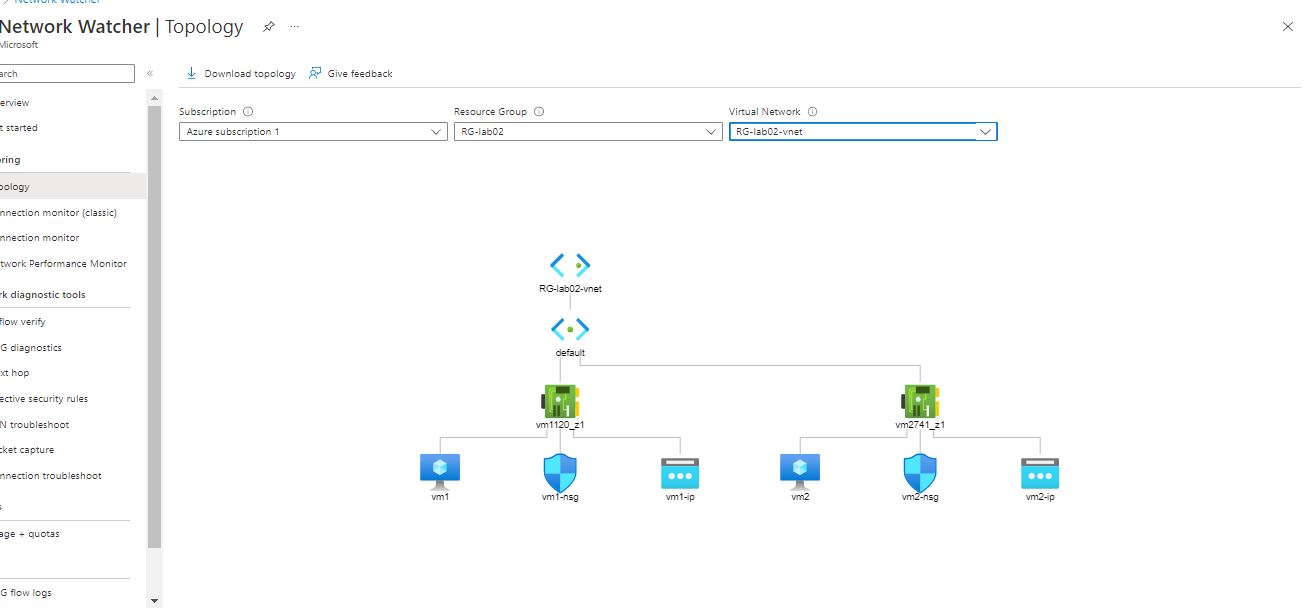 GitHub - AndreDemoneSmith/azure-network-protocols