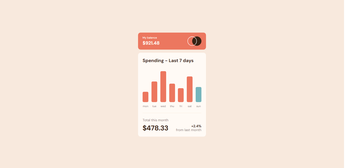 GitHub - mjamecny/expenses-chart-component GitHub - mjamecny/expenses-chart-component
