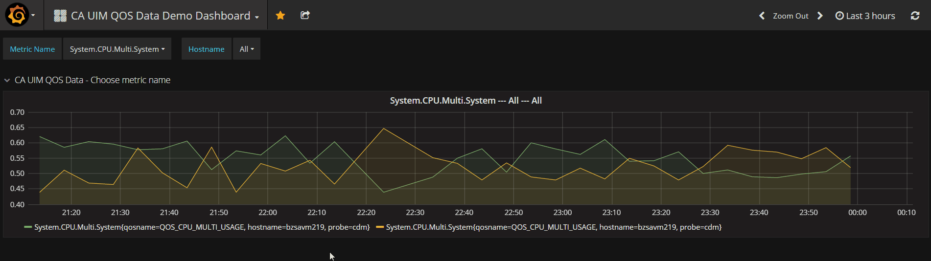 GitHub - marciokugler/ca-uim-qos-grafana-opentsdb-dashboard: CA UIM JSON Dashboard.