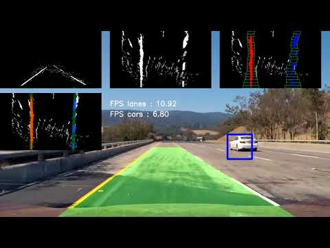 GitHub - kirilcvetkov92/Vehicle-Detection: Vehicle detection ...