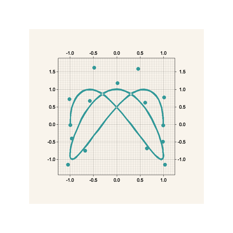 GitHub - harbik/spliny