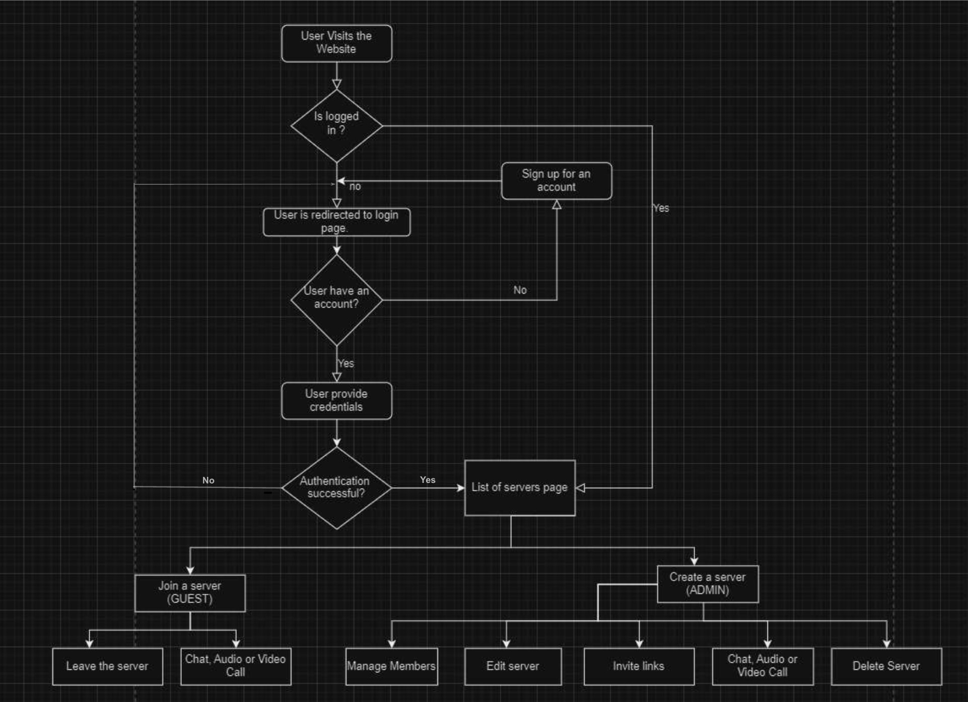 GitHub - santos-parajuli/Discord-Clone: Sprint 3