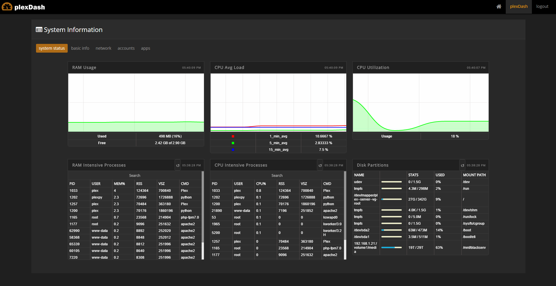 GitHub - tuxmi/plexDash: A system performance dashboard for plex-servers -- linux only!