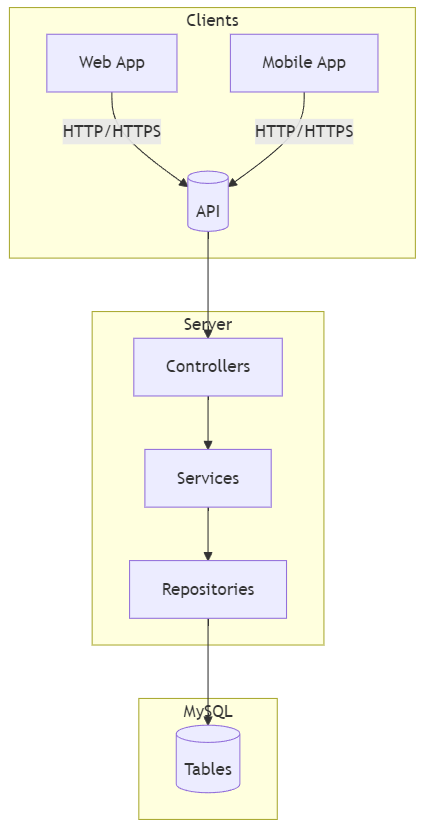 GitHub - EpziTecho/mi-proyecto-inventarios