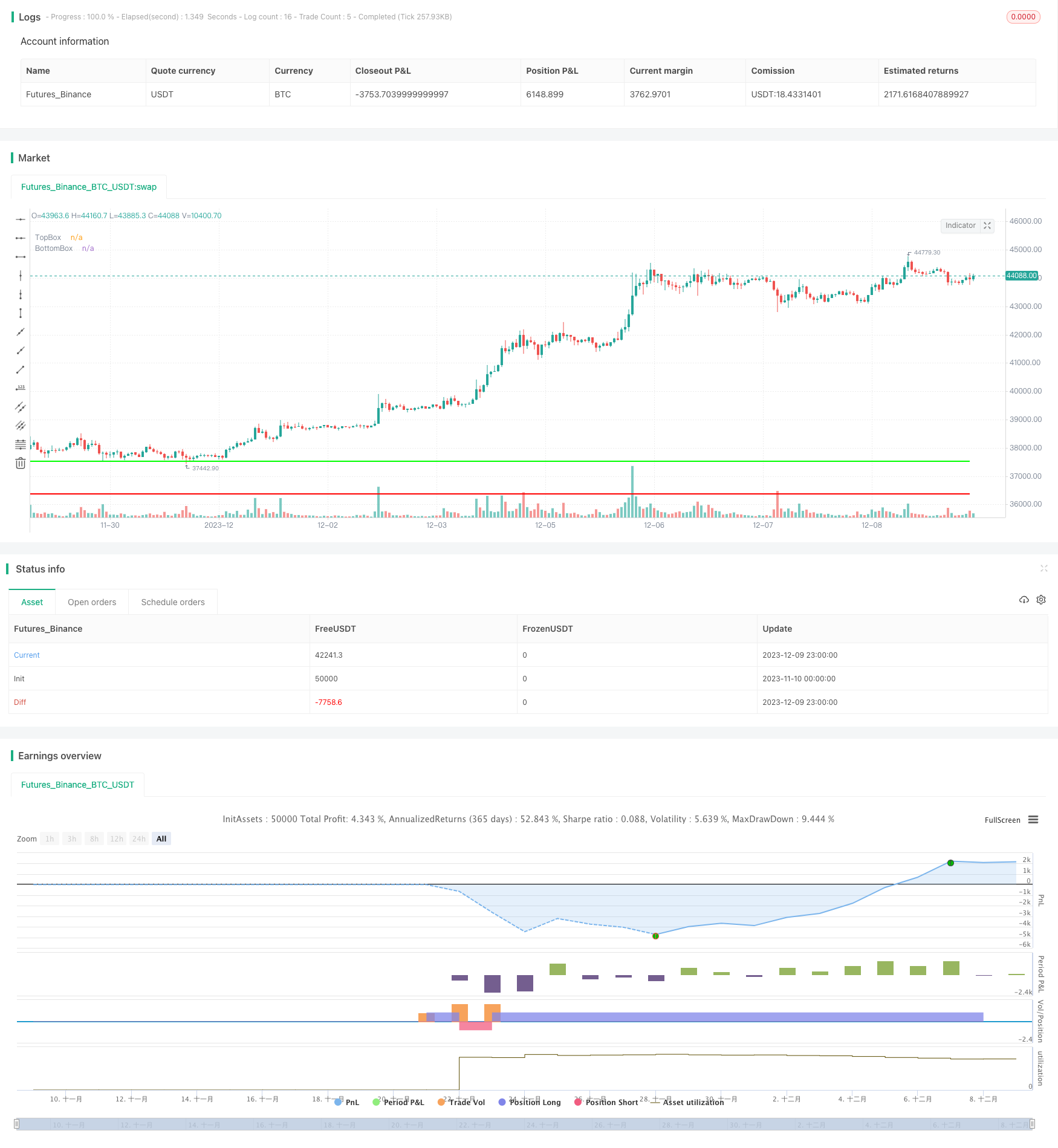pinescript-strategies/52周高低盒子交易策略52-Week-High-Low-Box-Trading-Strategy ...