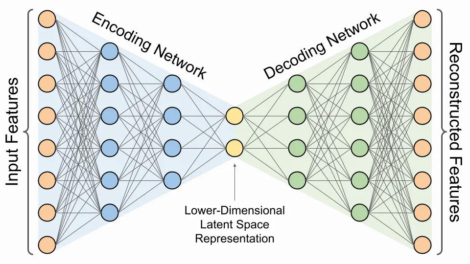 GitHub - the-pinbo/DimensionalityRedux-PCA-vs-Autoencoders: Comparative ... GitHub - the-pinbo/DimensionalityRedux-PCA-vs-Autoencoders: Comparative ...