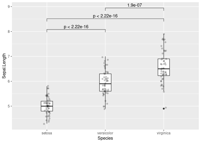 Displaying all pairwise comparisons in stat_compare_means ? · Issue #355 · kassambara/ggpubr ...