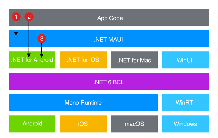 GitHub - Multiplatform-Dev/dotnet-maui-developer-roadmap: A structured roadmap to develop multi ...