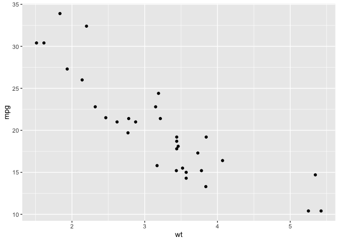 geom_rug outside = TRUE does not display rug element · Issue #5106 · tidyverse/ggplot2 · GitHub