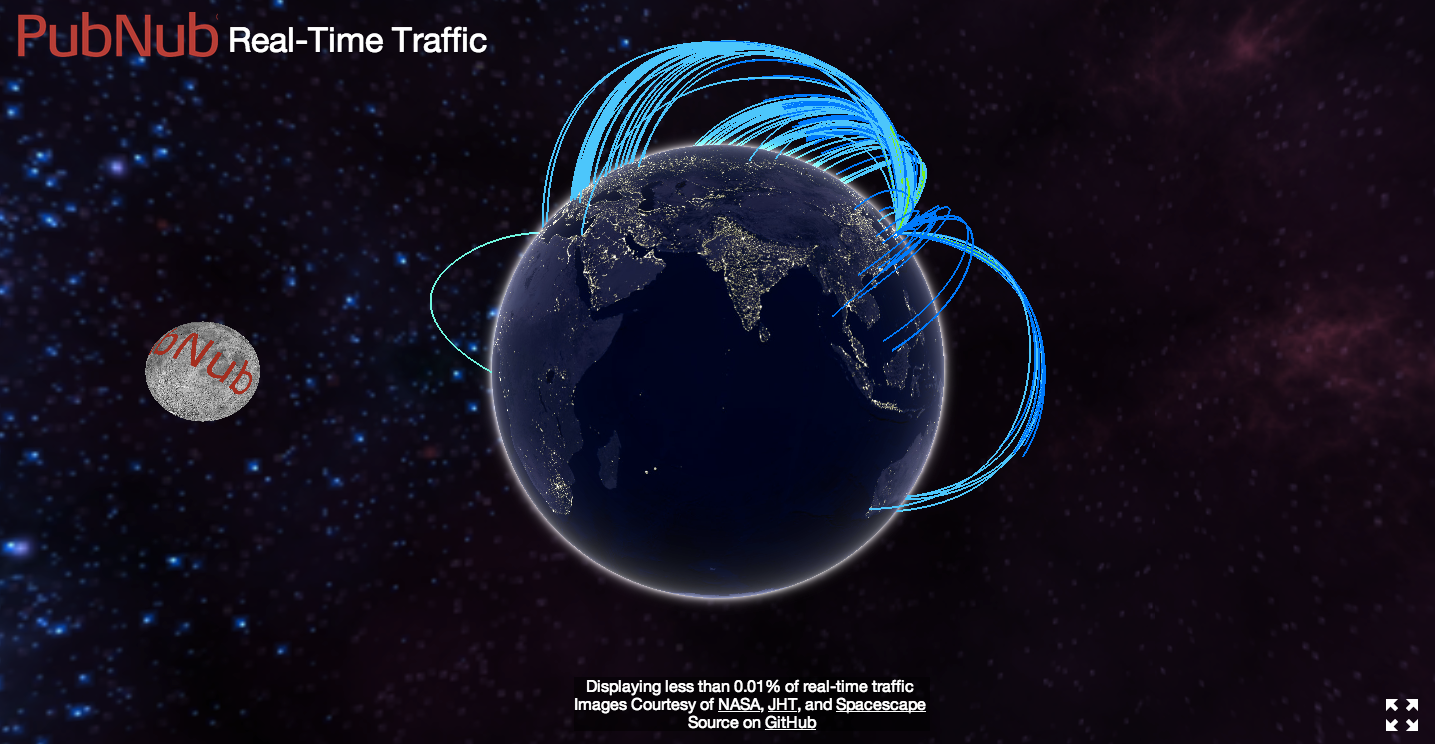 GitHub - pubnub/webgl-visualization: A visualization of the PubNub traffic in WebGL.