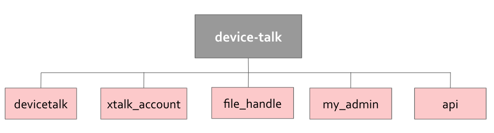 GitHub - chameleon10712/DeviceTalk-Doc: documentation for DeviceTalk