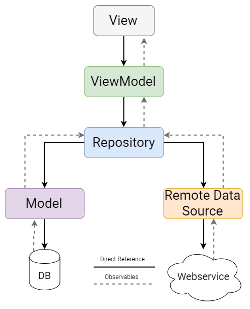 GitHub - 3umarG/MVVM_CleanArchitecture_Implementation GitHub - 3umarG/MVVM_CleanArchitecture_Implementation
