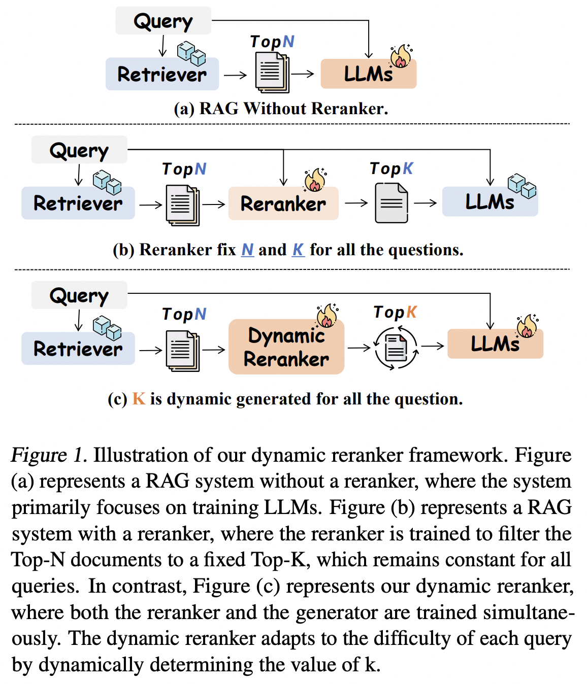 GitHub - GasolSun36/DynamicRAG: Leveraging Outputs of Large Language Model as Feedback for ...