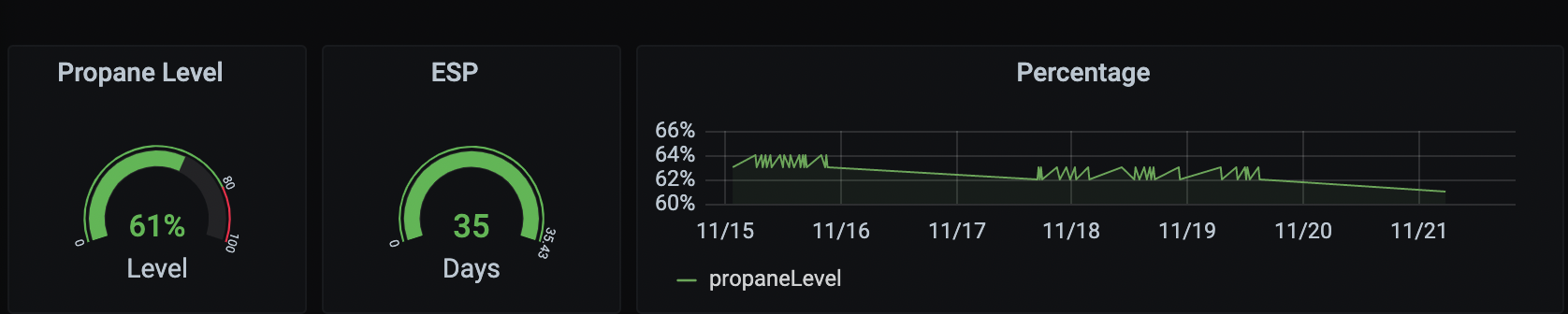 GitHub - bdwilson/esp-propane-sensor: ESP32 Propane Sensor using Tank ...