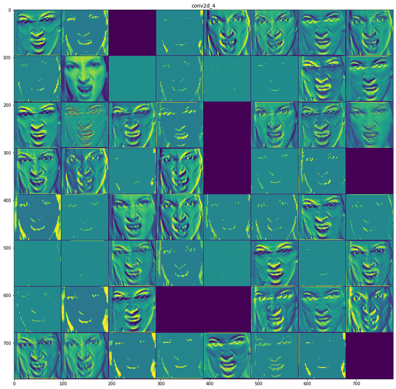 GitHub - albertlis/keras-conv-visualizer: Package allows visualize ...