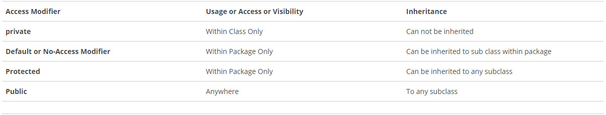 [learn-Java Concept of The Day] #java #website · GitHub