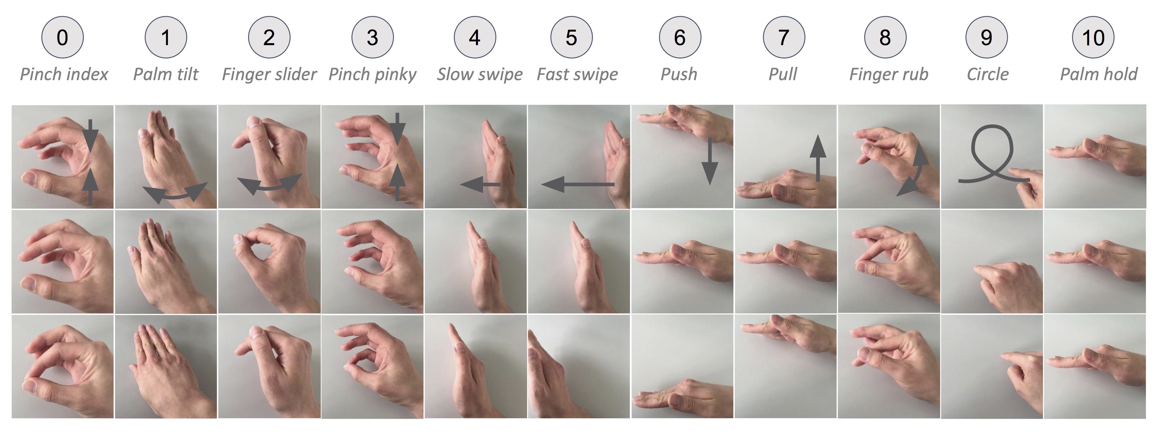 GitHub - simonwsw/deep-soli: Gesture Recognition Using Neural Networks with Google's Project ...