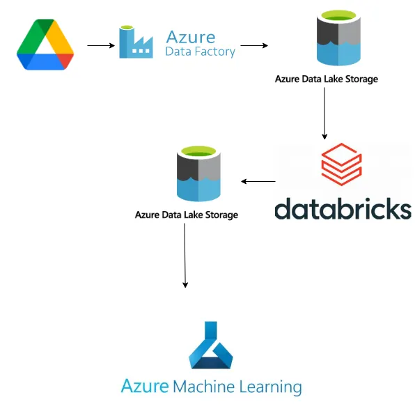 GitHub - lokeshwaran97/energy-azure-data-factory: ETL and ELT process ...