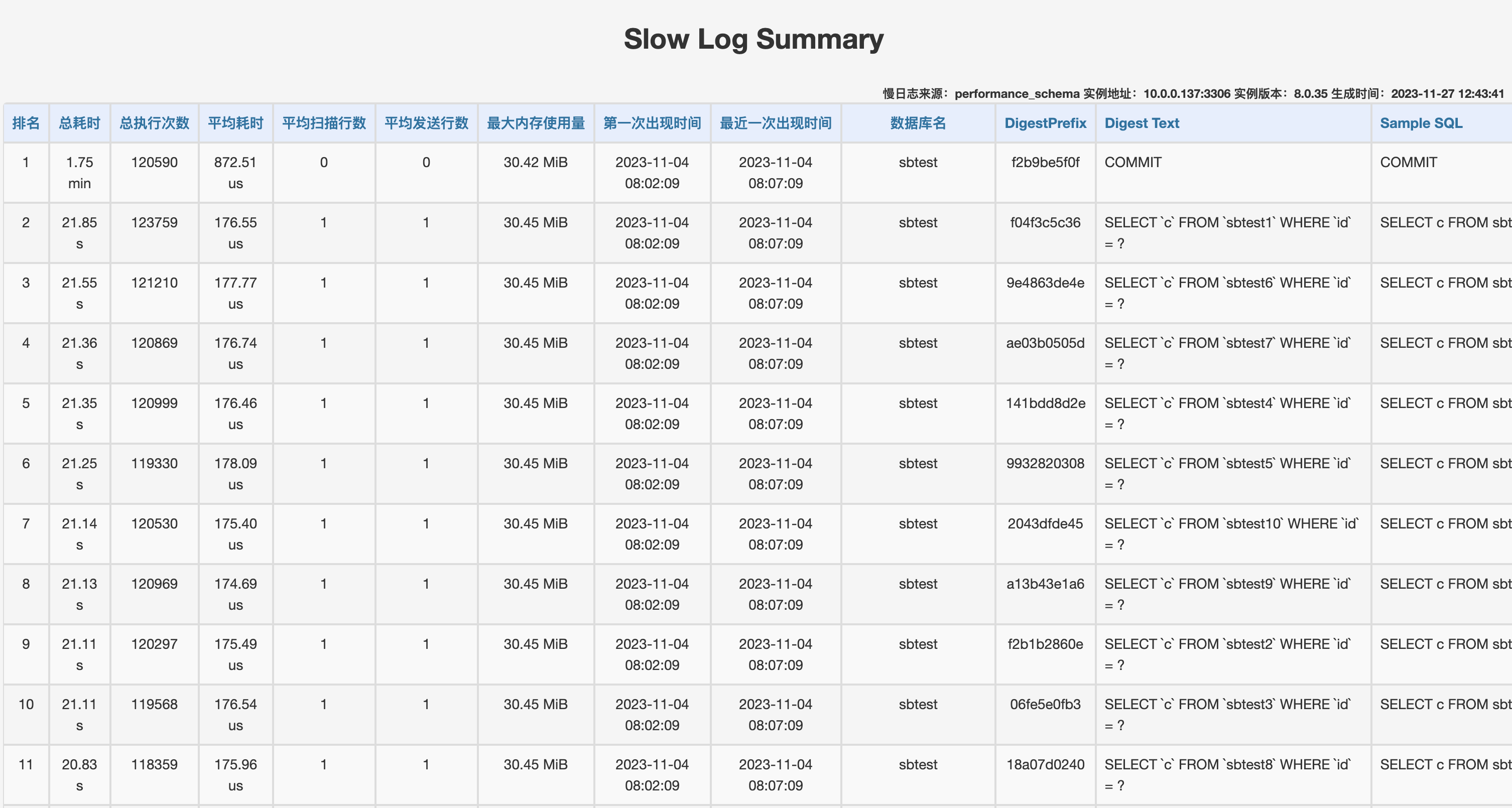 GitHub - slowtech/slow-log-summary