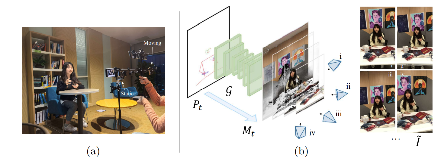 GitHub - ken-ouyang/PGMPI: The implementation of Real-Time Neural Character Rendering with Pose ...
