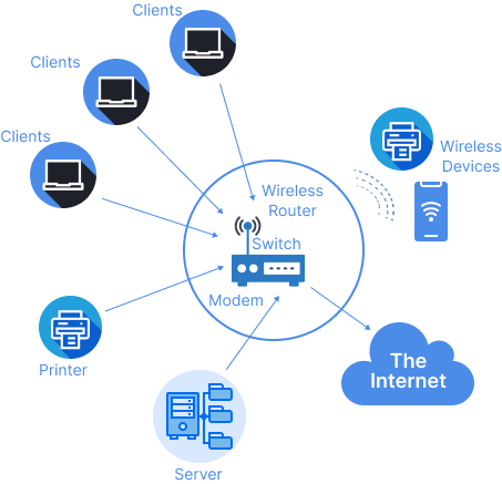 GitHub - AlexKollmeyer/Networking-Lab: An IT course lab from course ...