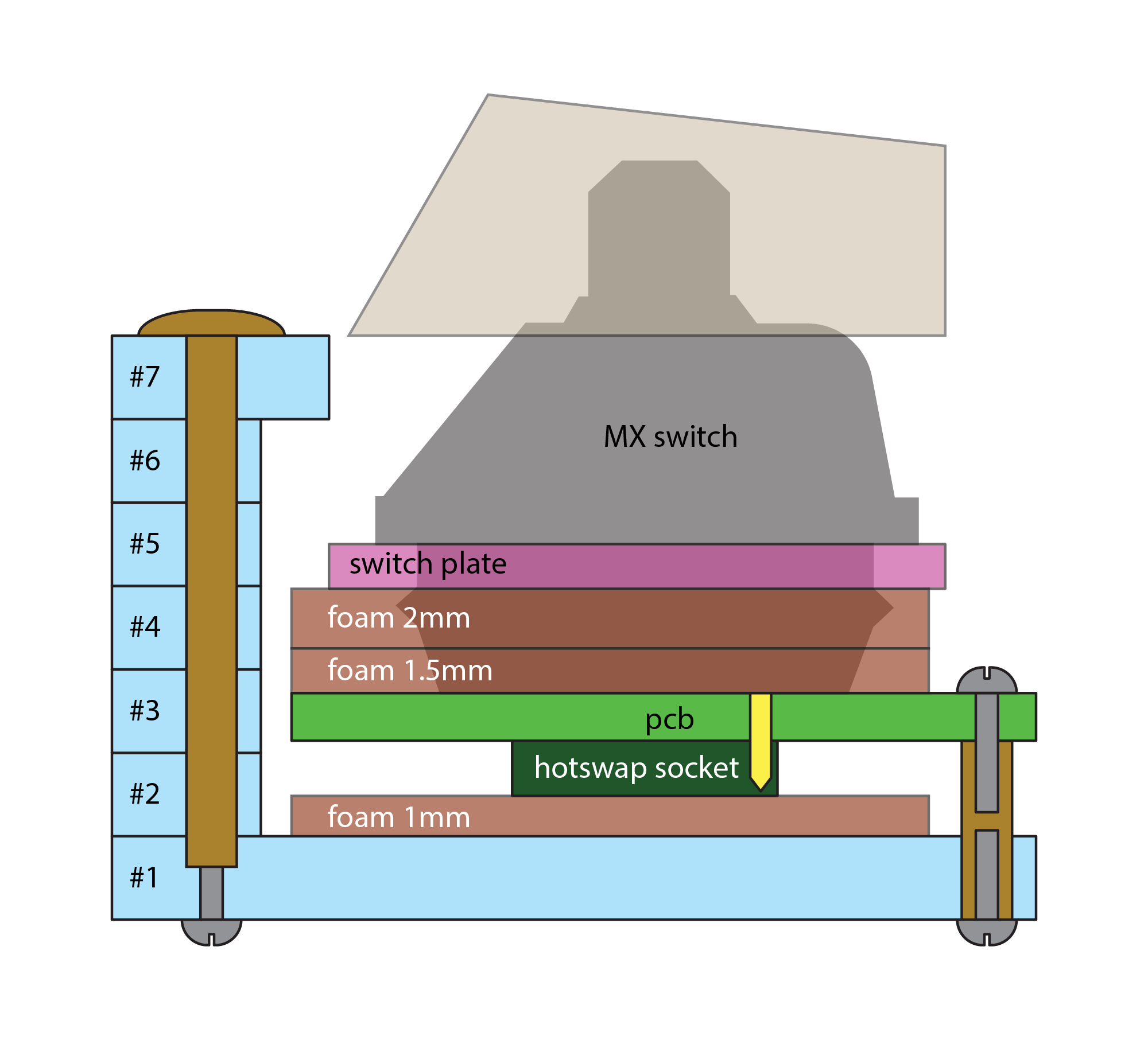 GitHub - dcpedit/masonry: Ergonomic columnar 40% keyboard based of Bruce the Keyboard