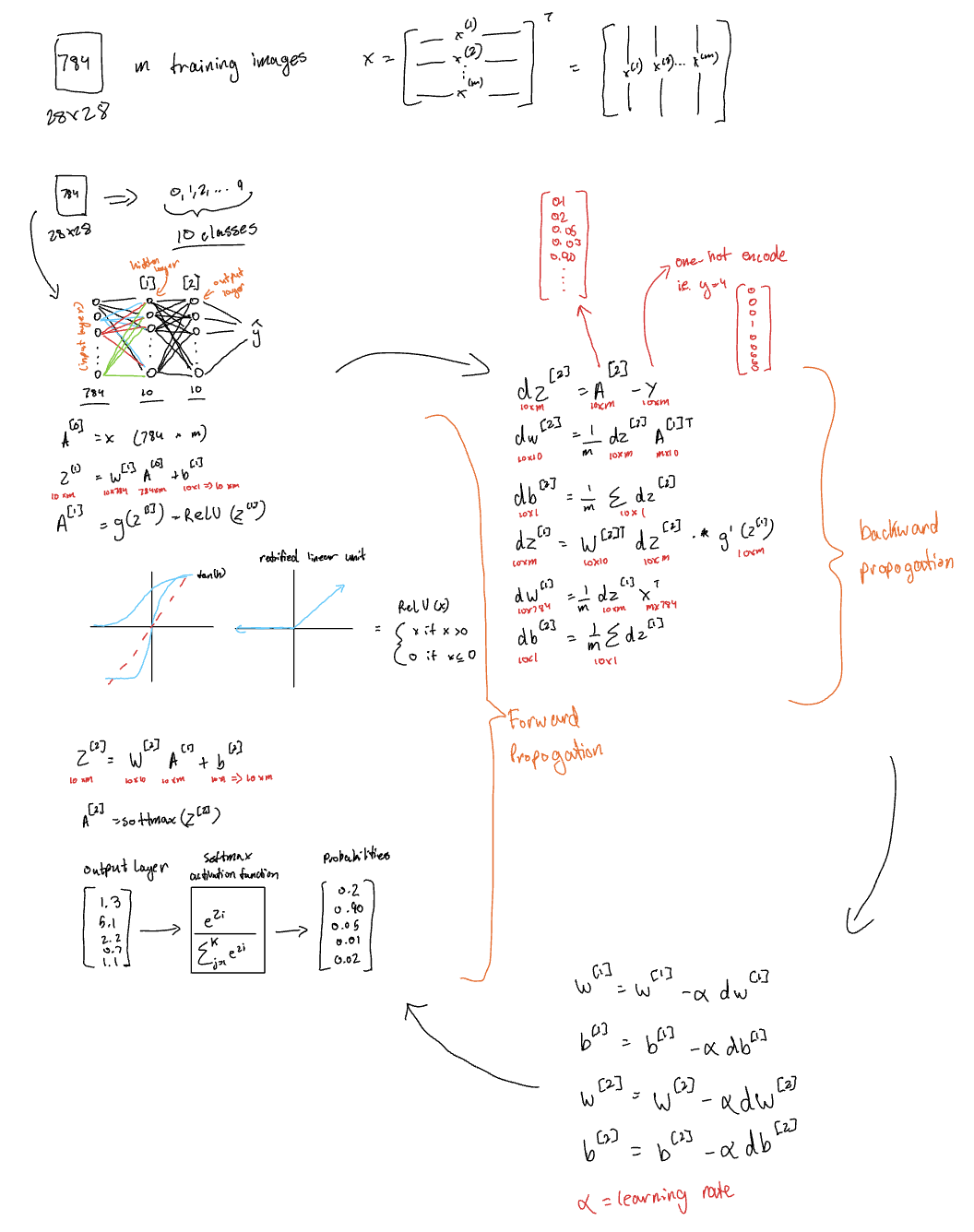 GitHub - arnavjainpro/neural_network