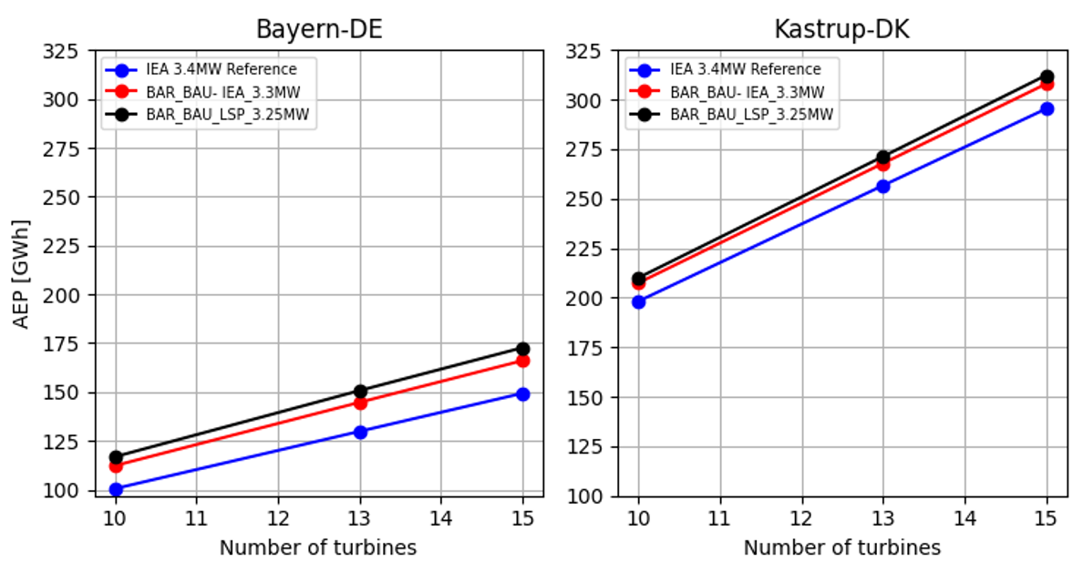 GitHub - AnirudhKatoch/Design-of-Wind-Farms-SS2023-Group-2