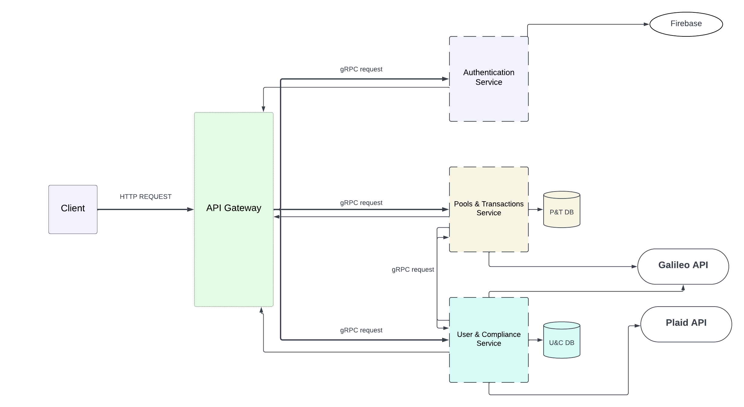 GitHub - francosae/P2P-Payments-Platform: P2P Payments - Microservice ...