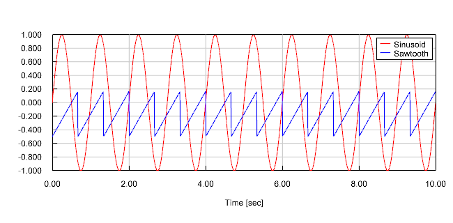 GitHub - KerryL/LibPlot2D: 2D C++ Plotting Library built on wxWidgets and OpenGL