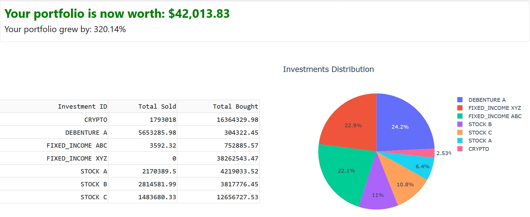 GitHub - GustavoSept/Finance_Dashboard