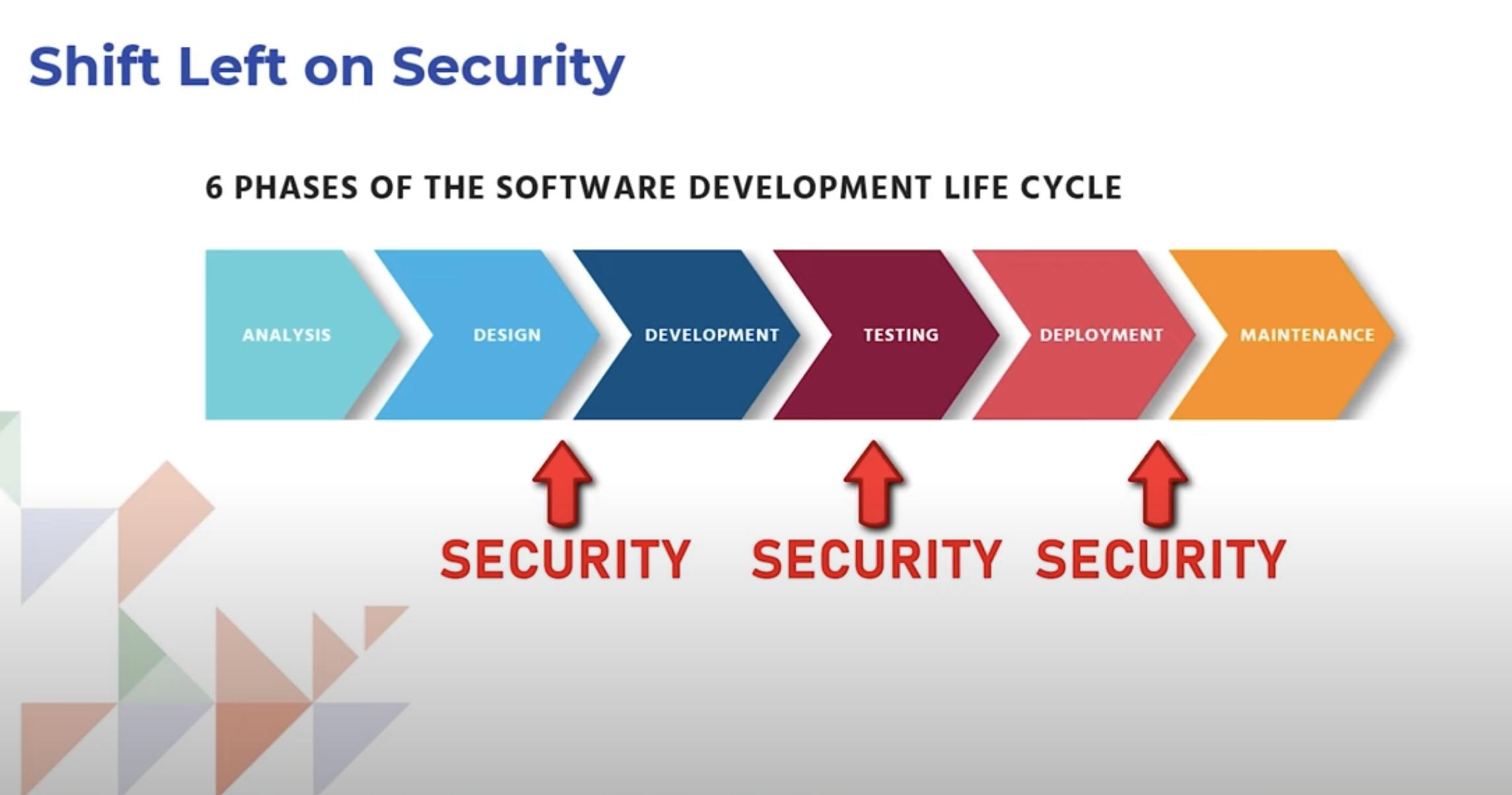 GitHub - MarqueWalker/DevSecOps: DevSecOps is an essential methodology ...