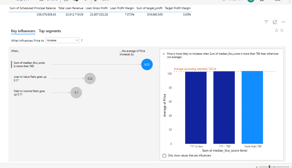 GitHub - MahmHany/Case-Study-Mortgage-Trading-Analysis-Dashboard-in ...