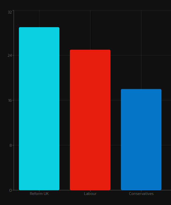 GitHub - DanielPitfield/membership-ticker: Voting intention polls and ...