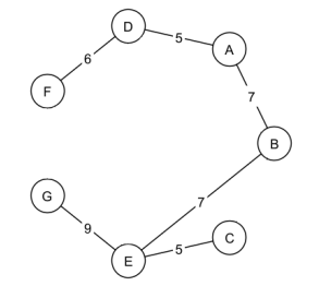 GitHub - luisfelipe23/MSTWithKruskalAlgorithm: Work for the Graph ...