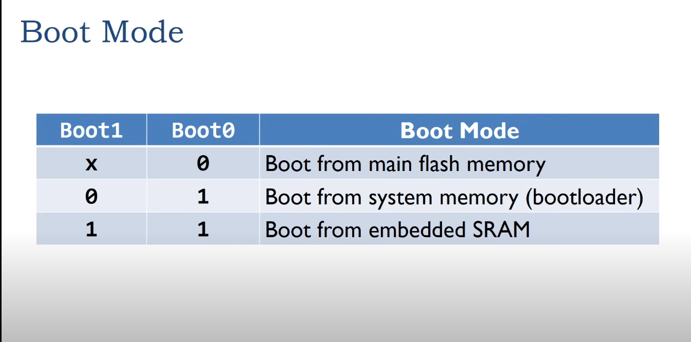 GitHub - haidoan2098/STM32_Registers: Basic Register Programming for STM32 (using STM32F103C8T6)