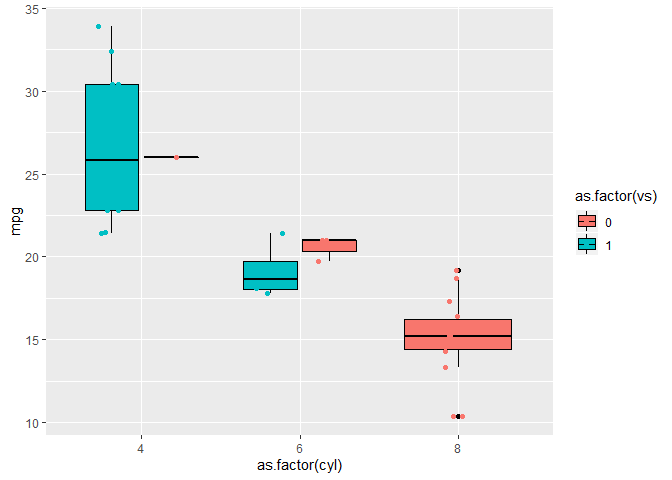reverse dodge order works differently in position_jitterdodge() vs., for example position_dodge2 ...